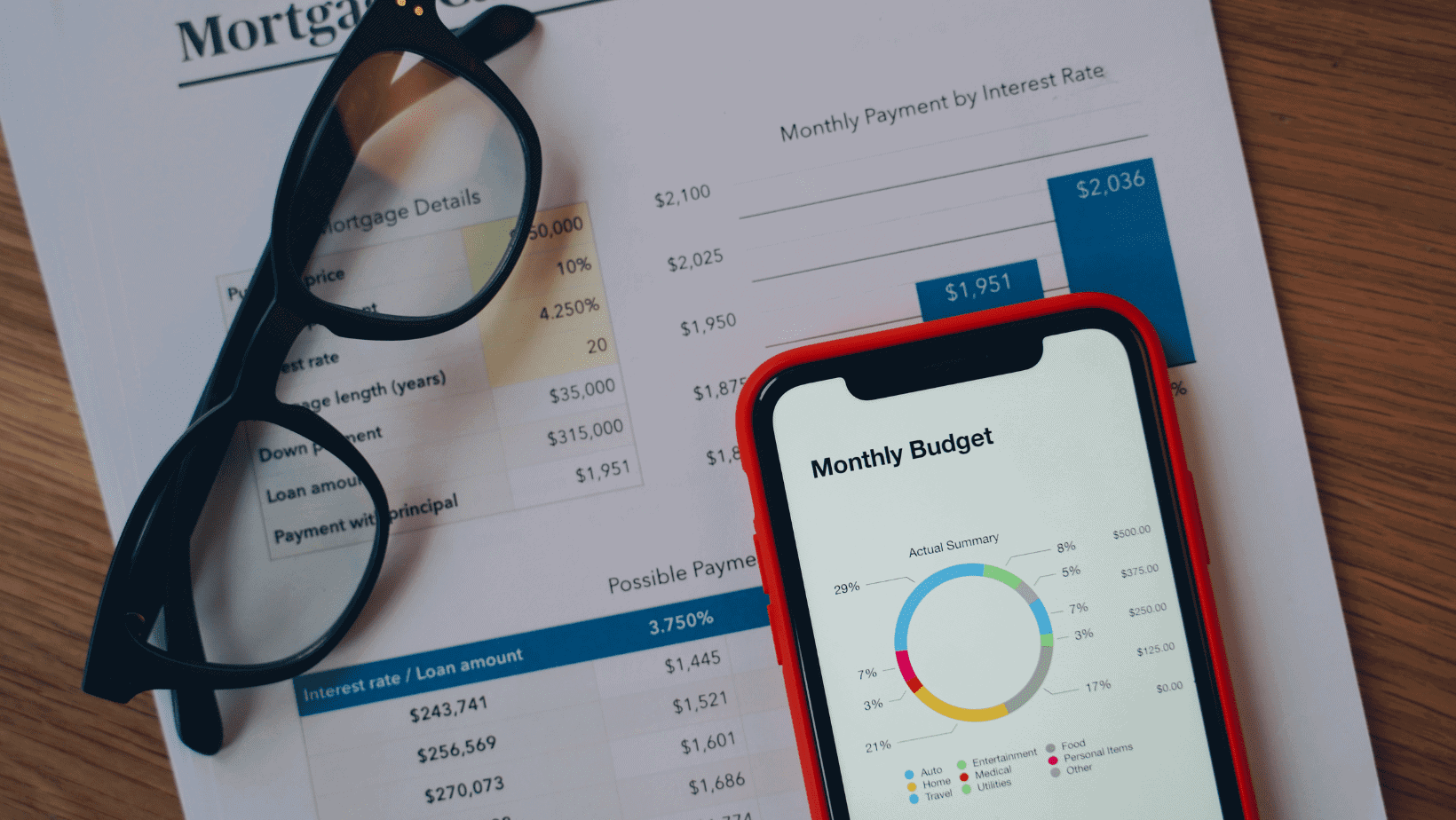 Mortgage Estimation Calculator | First Southern National Bank